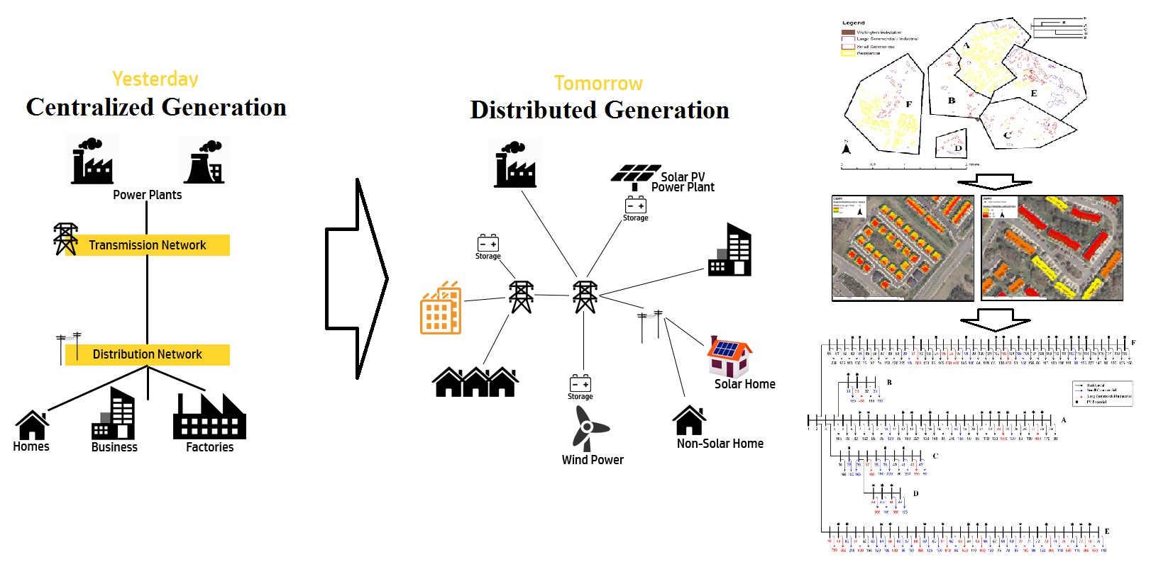 Electric Power and Enegery System (EPES) Research Lab